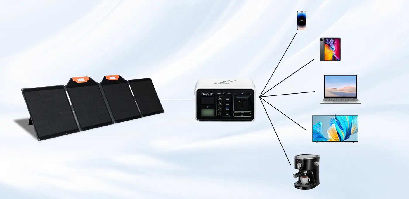 Kit de panel solar Sungold de 200 vatios: energía sin esfuerzo todos ...