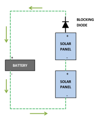 Solar Panel Bypass Diodes: The Ultimate Guide 2024