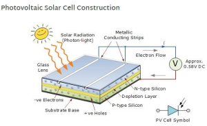 Solar Panel Bypass Diodes: The Ultimate Guide 2024