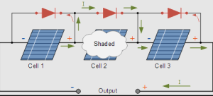Solar Panel Bypass Diodes: The Ultimate Guide 2024